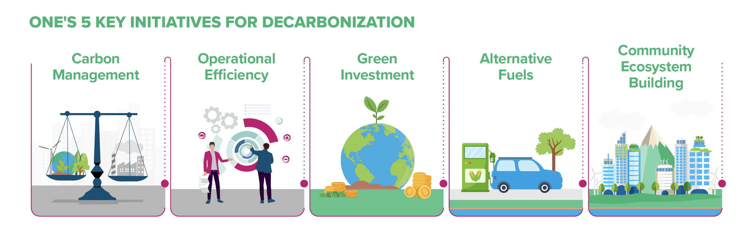 Ocean Network Express advances net-zero commitment with Approval in ...